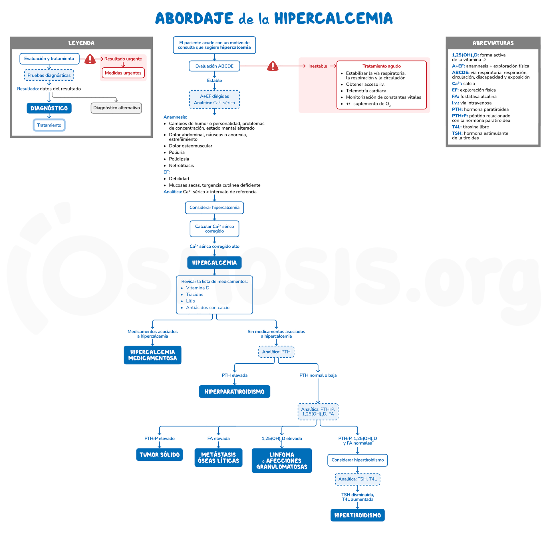 Mnemonico De Hipercalcemia Approach To Hypercalcemia Endotext NCBI