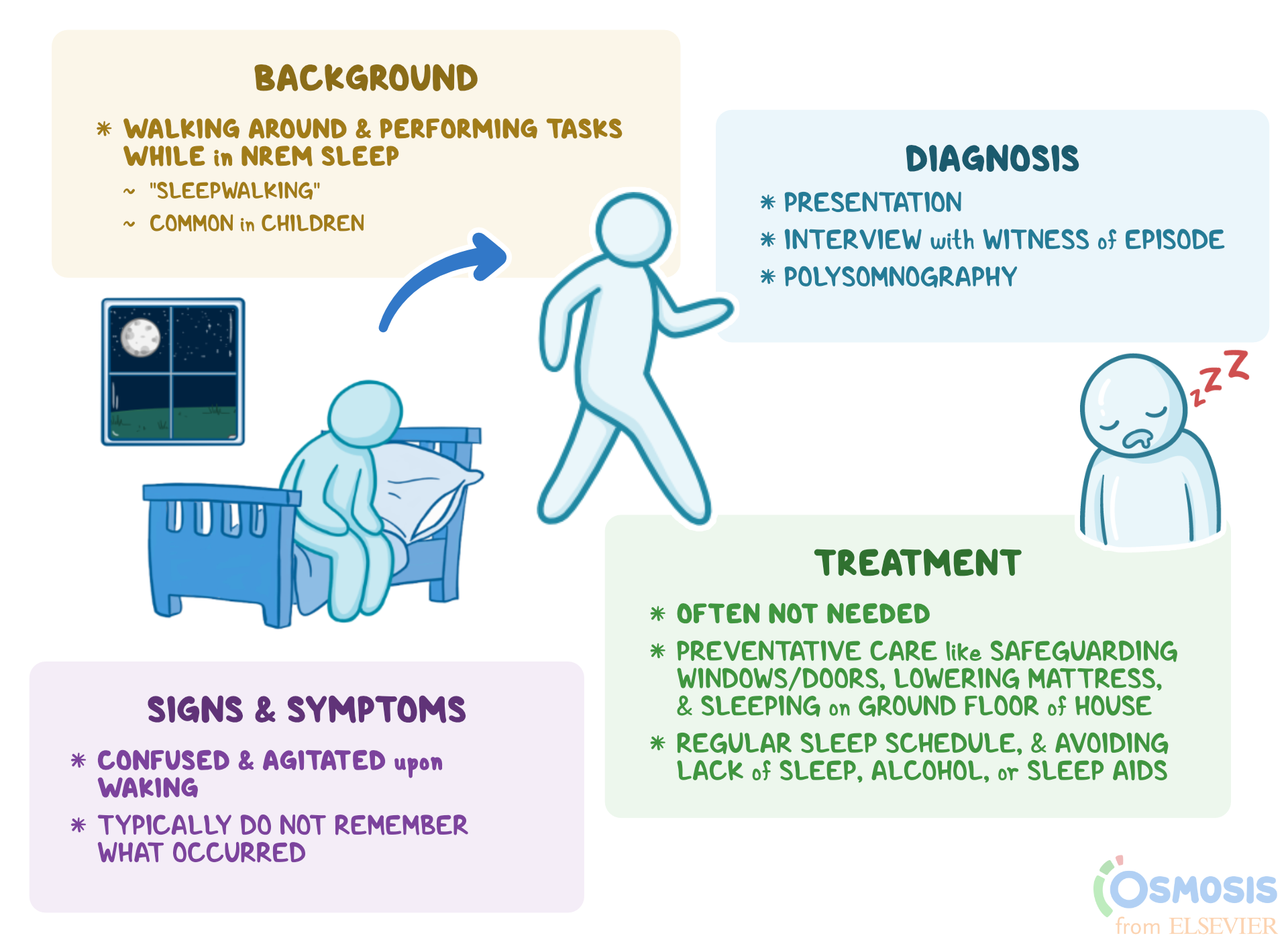 Somnambulism What Is It Causes Signs Symptoms Diagnosis And More