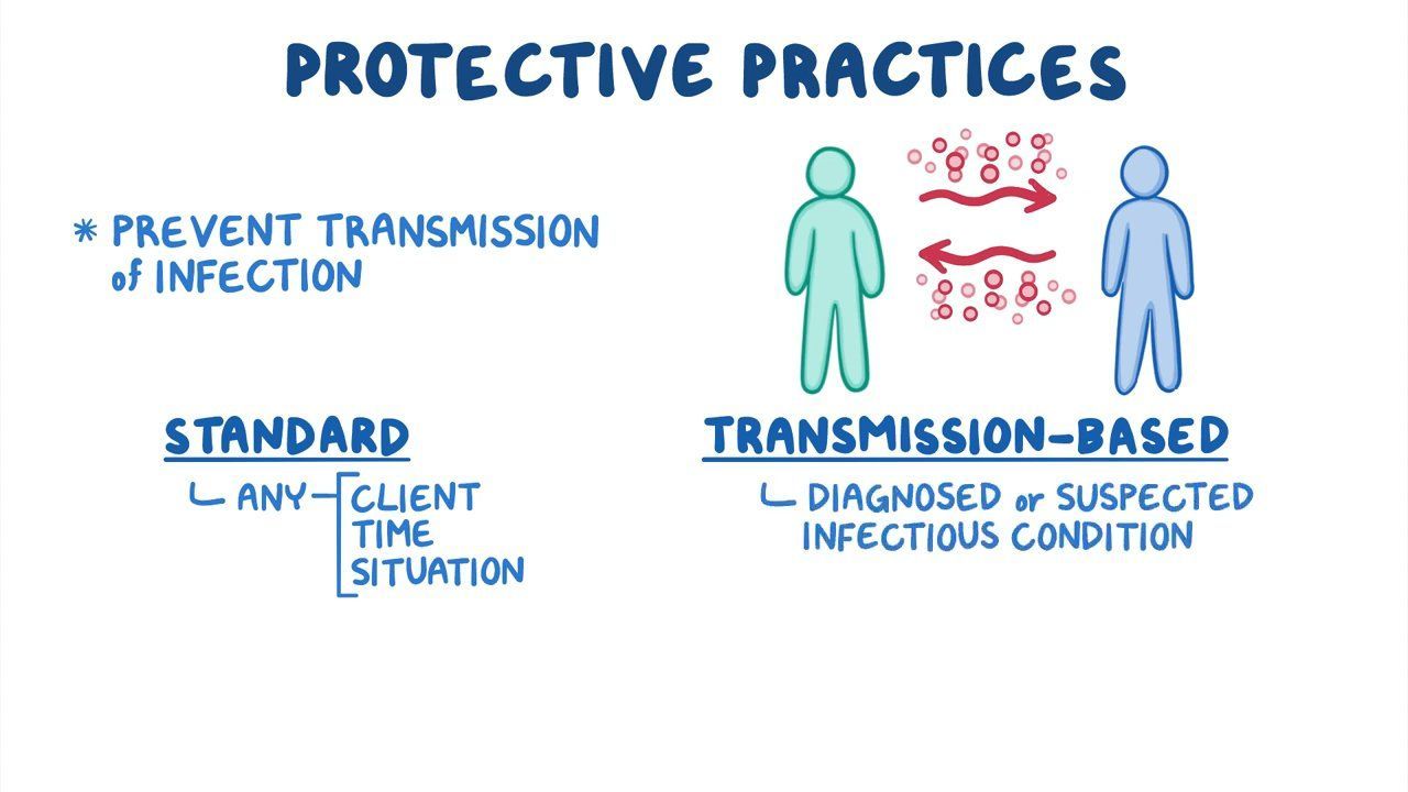 Transmission Based Precautions