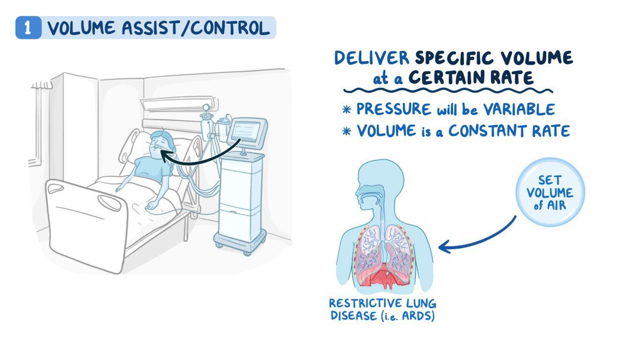Video: Clinical Skills: Mechanical ventilation - conventional ventilators