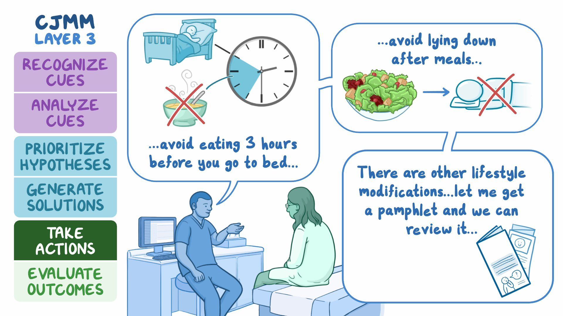 Video: Case study - Gastroesophageal reflux disease: Nursing | Osmosis