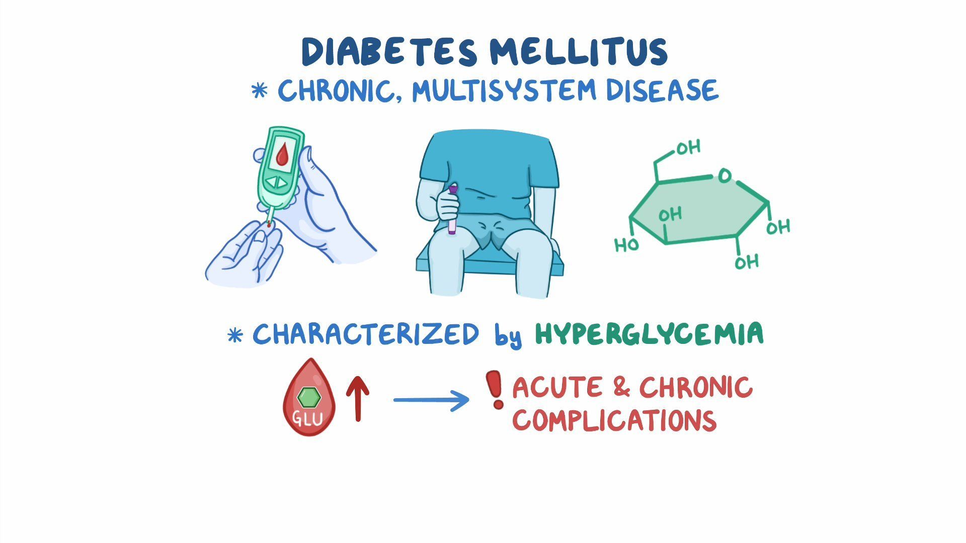 Diabetes Mellitus Type 2 Complications