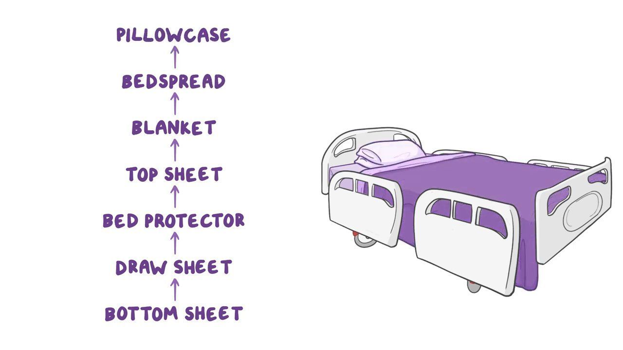 Video: Comfort promotion: Handling linens and other bedmaking supplies ...