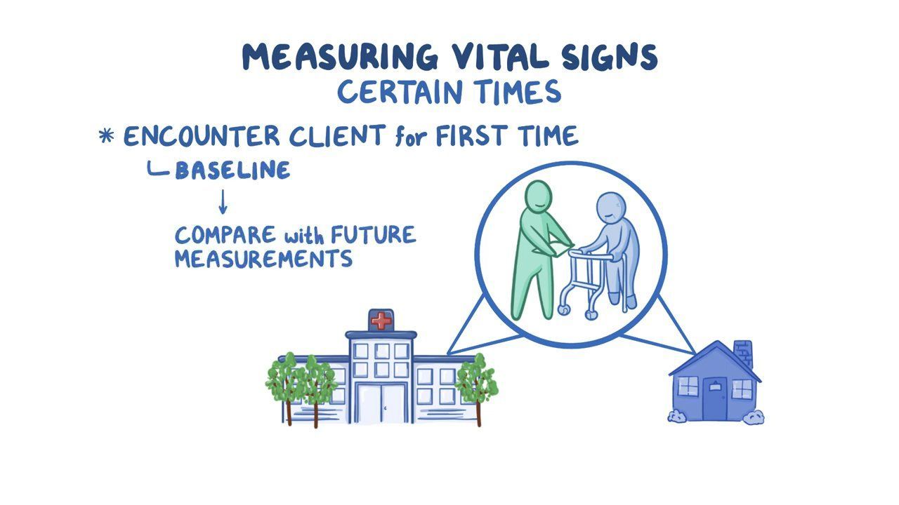 Video: Introduction to vital signs (for nursing assistant training ...