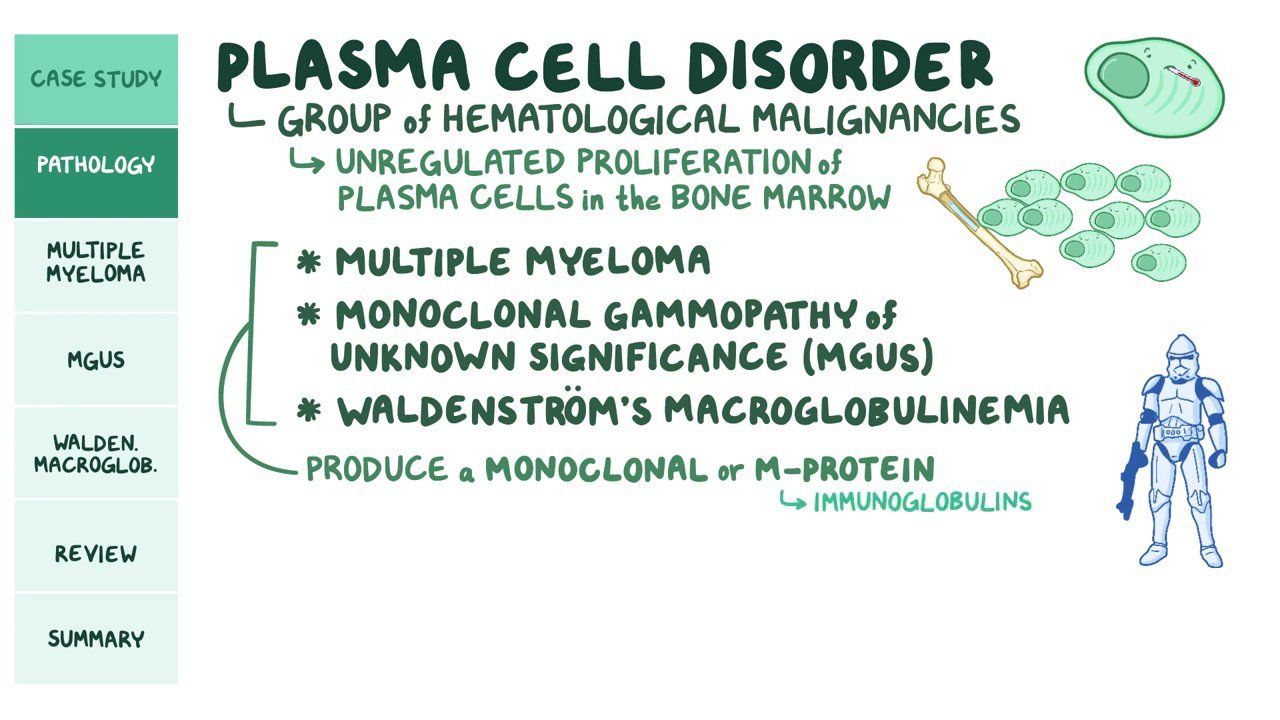 Video: Plasma cell disorders: Pathology review