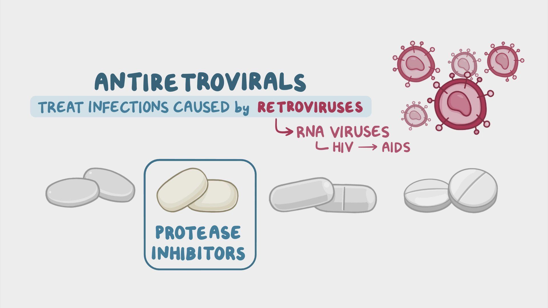 Video: Antiretrovirals for HIV/AIDS - Protease inhibitors: Nursing ...
