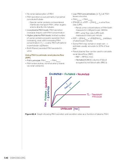 Urea recycling | Osmosis