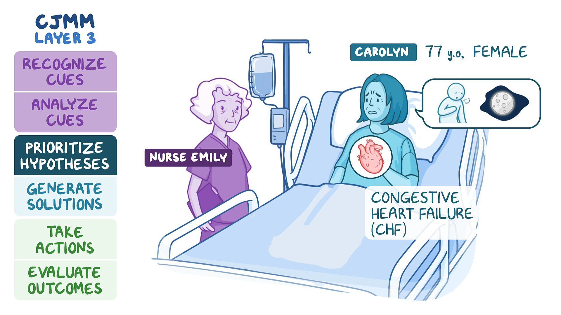 Video: Case study - Impaired gas exchange: Nursing | Osmosis