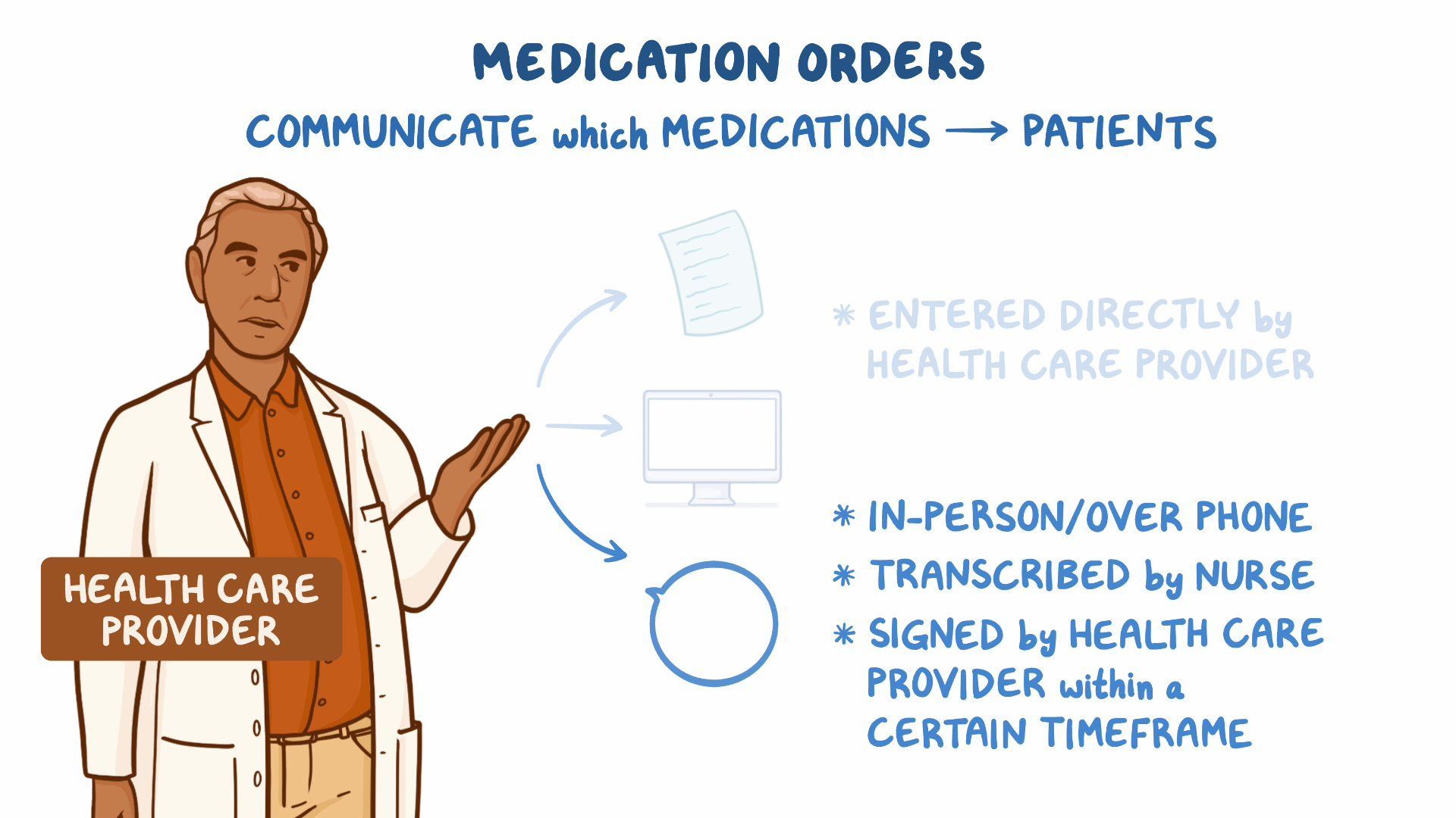 Video Medication Order Interpretation Osmosis