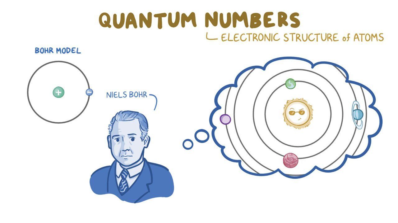 Video: Quantum numbers | Osmosis