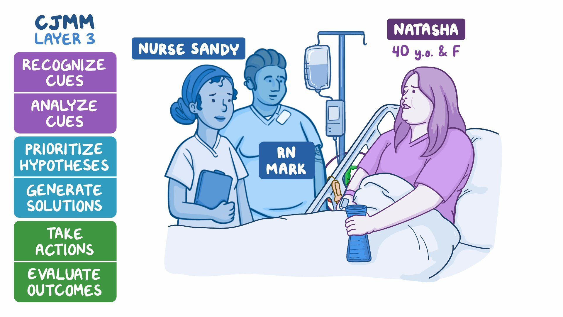 Video: Case study - Acute cholecystitis: Nursing | Osmosis