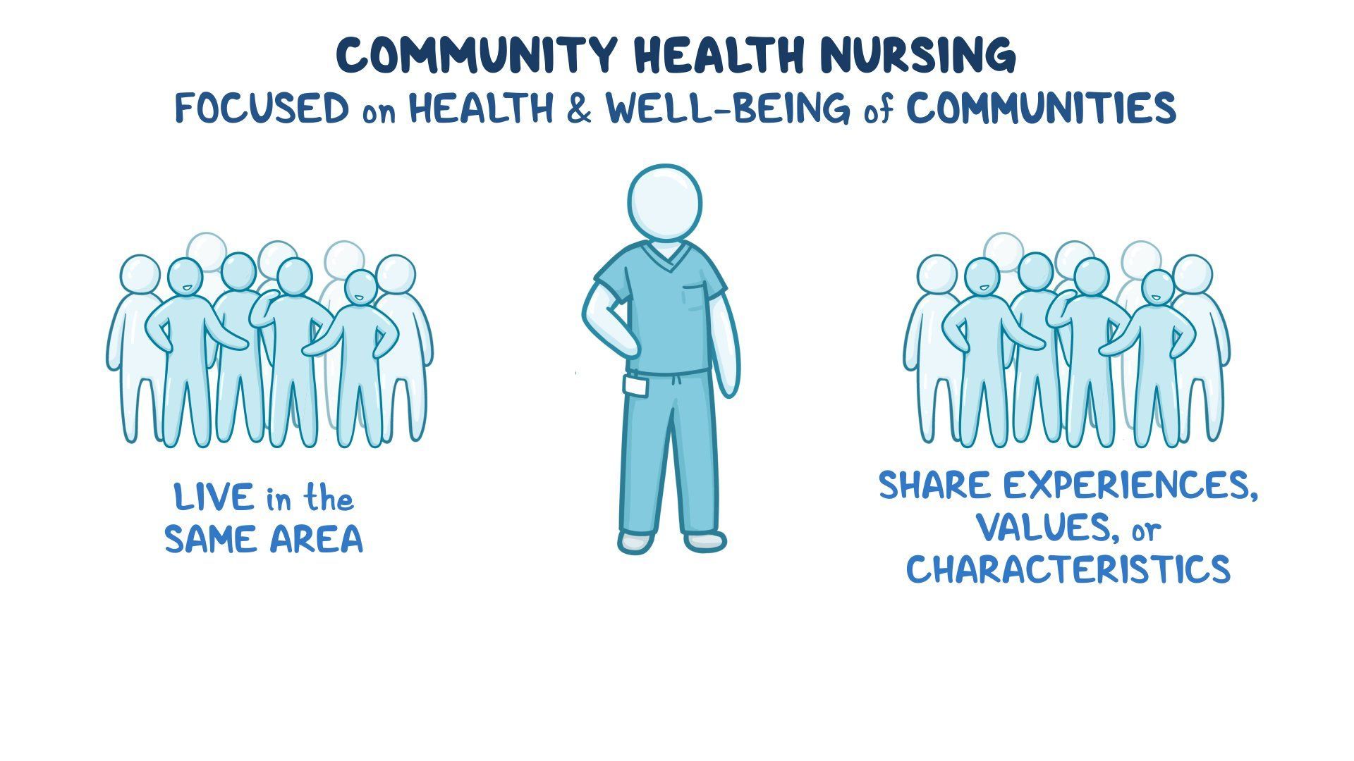 Video: Community health nurses: Nursing | Osmosis