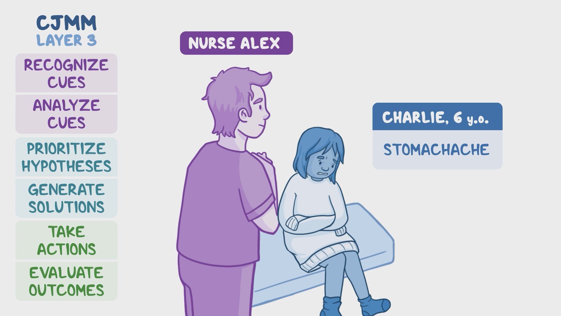 Video: Community health case study - Interpersonal violence: Nursing ...