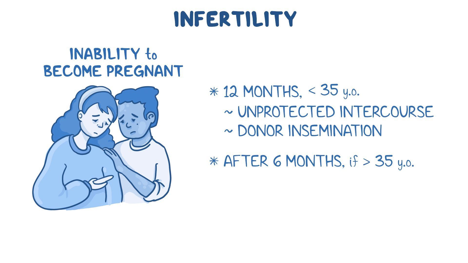 Video: Infertility: Clinical sciences | Osmosis