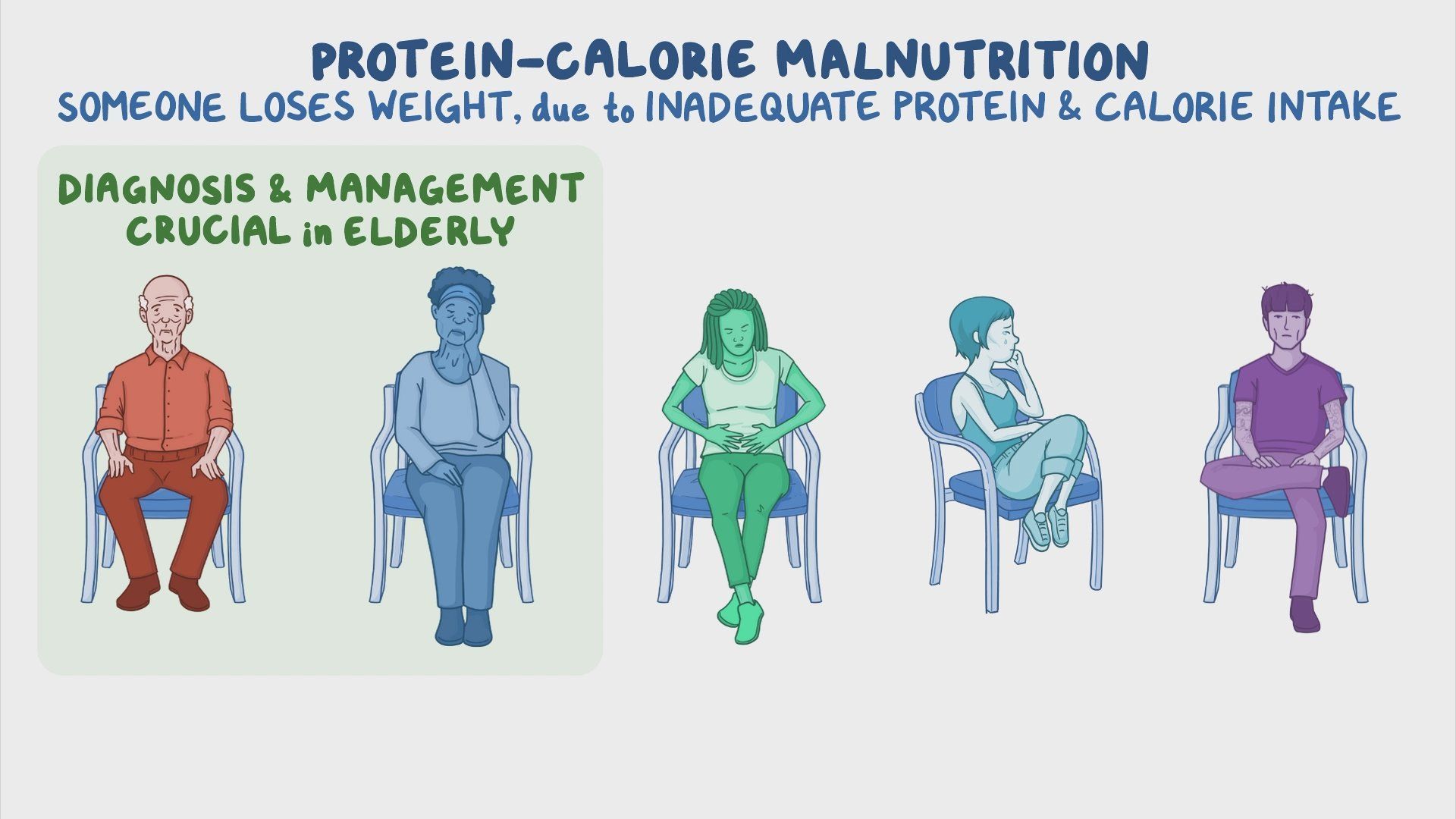 Video: Protein-calorie malnutrition: Clinical sciences | Osmosis