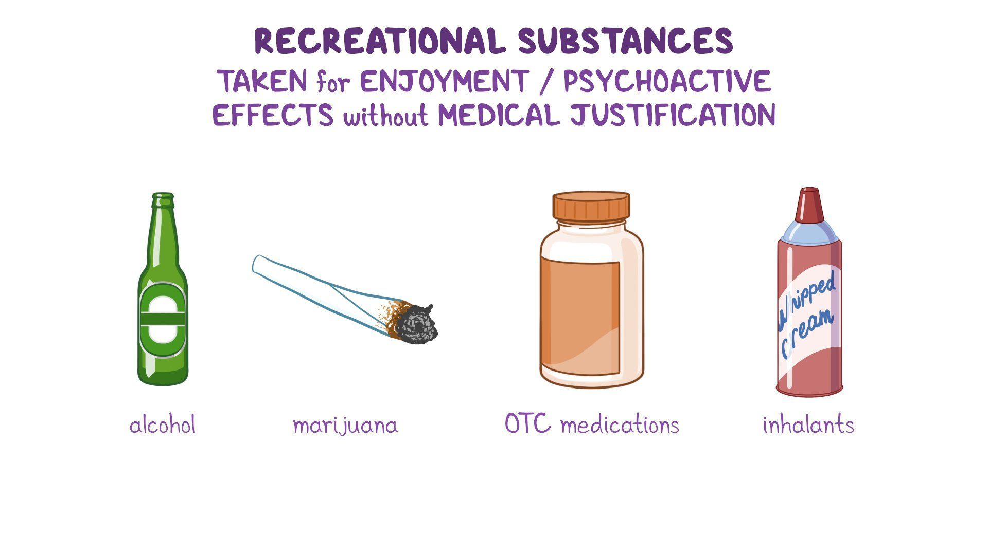 Recreational Drugs