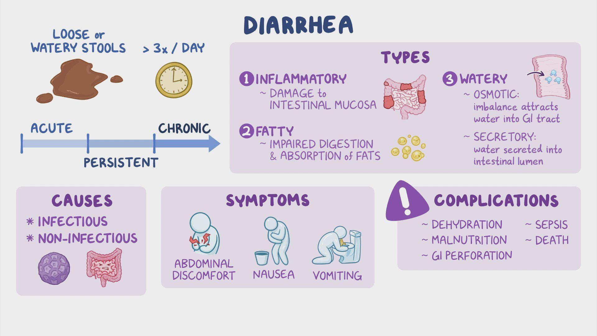 Video Diarrhea Nursing Osmosis Video Diarrhea Nursing Osmosis