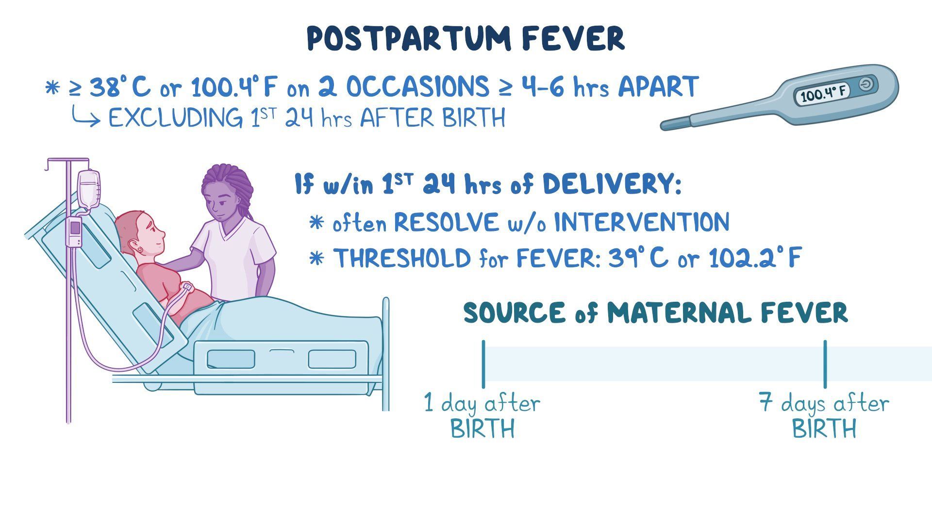 Video: Approach to postpartum fever: Clinical sciences | Osmosis