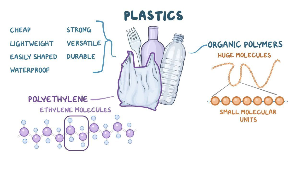 Video: Knowledge Shot: Are you eating plastic