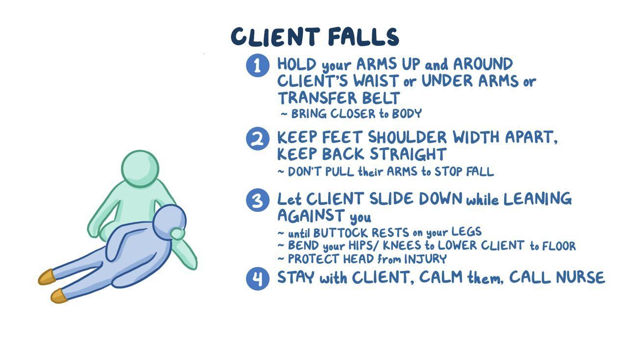 Video: Emergency care: Falls | Osmosis