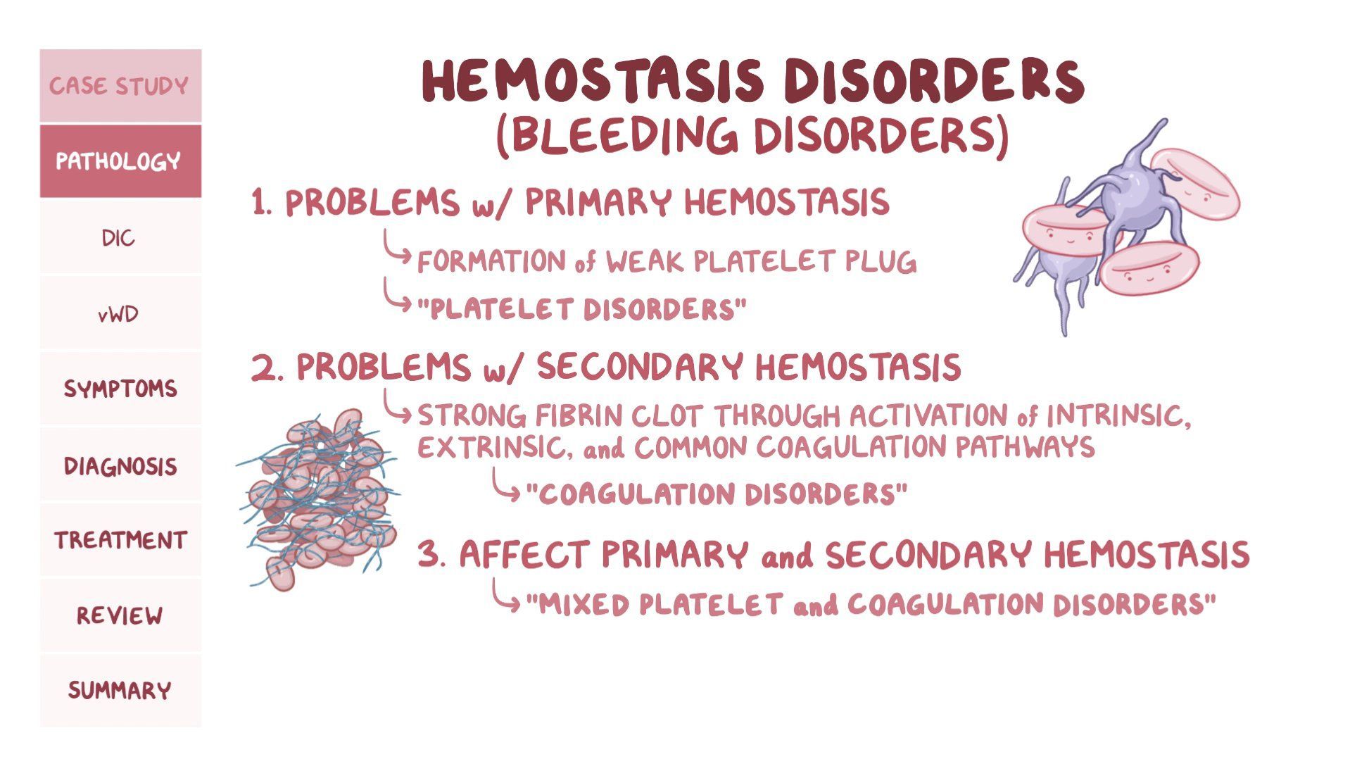 Common Clotting Disorders