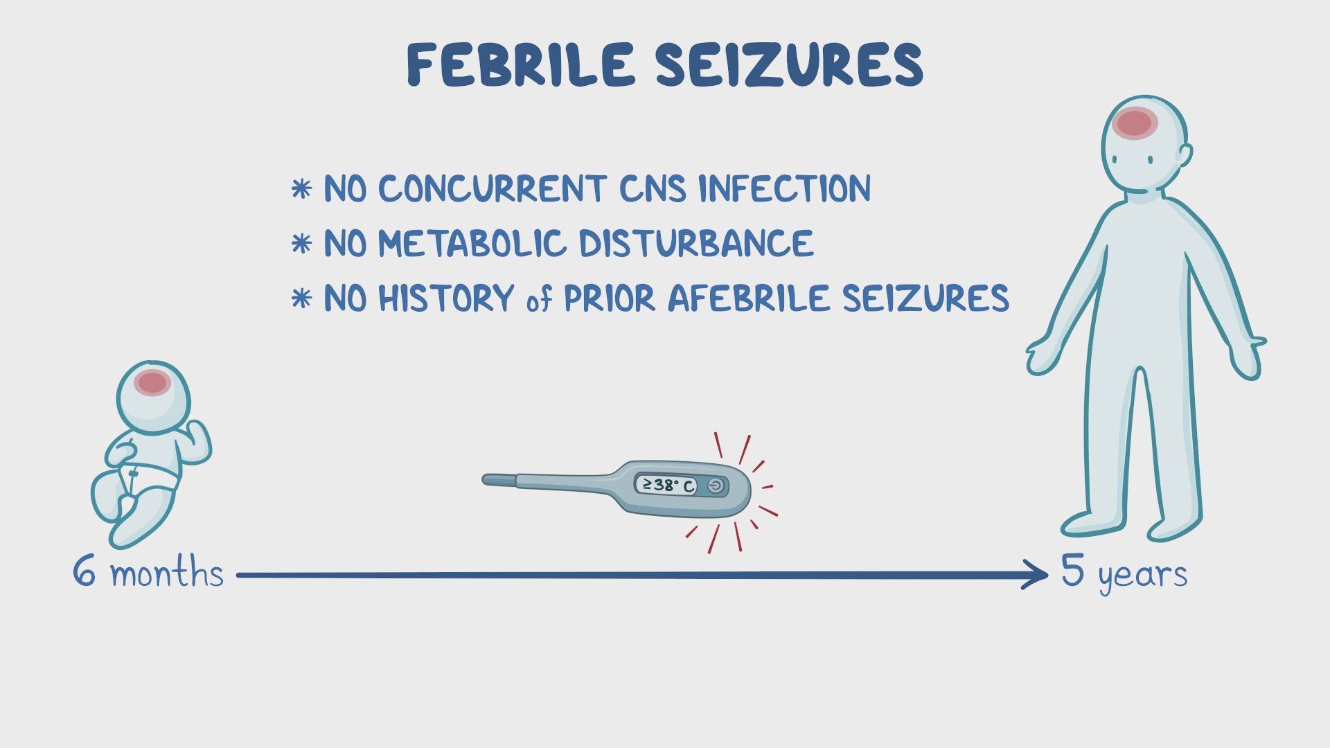 Video: Febrile seizure (pediatrics): Clinical sciences | Osmosis