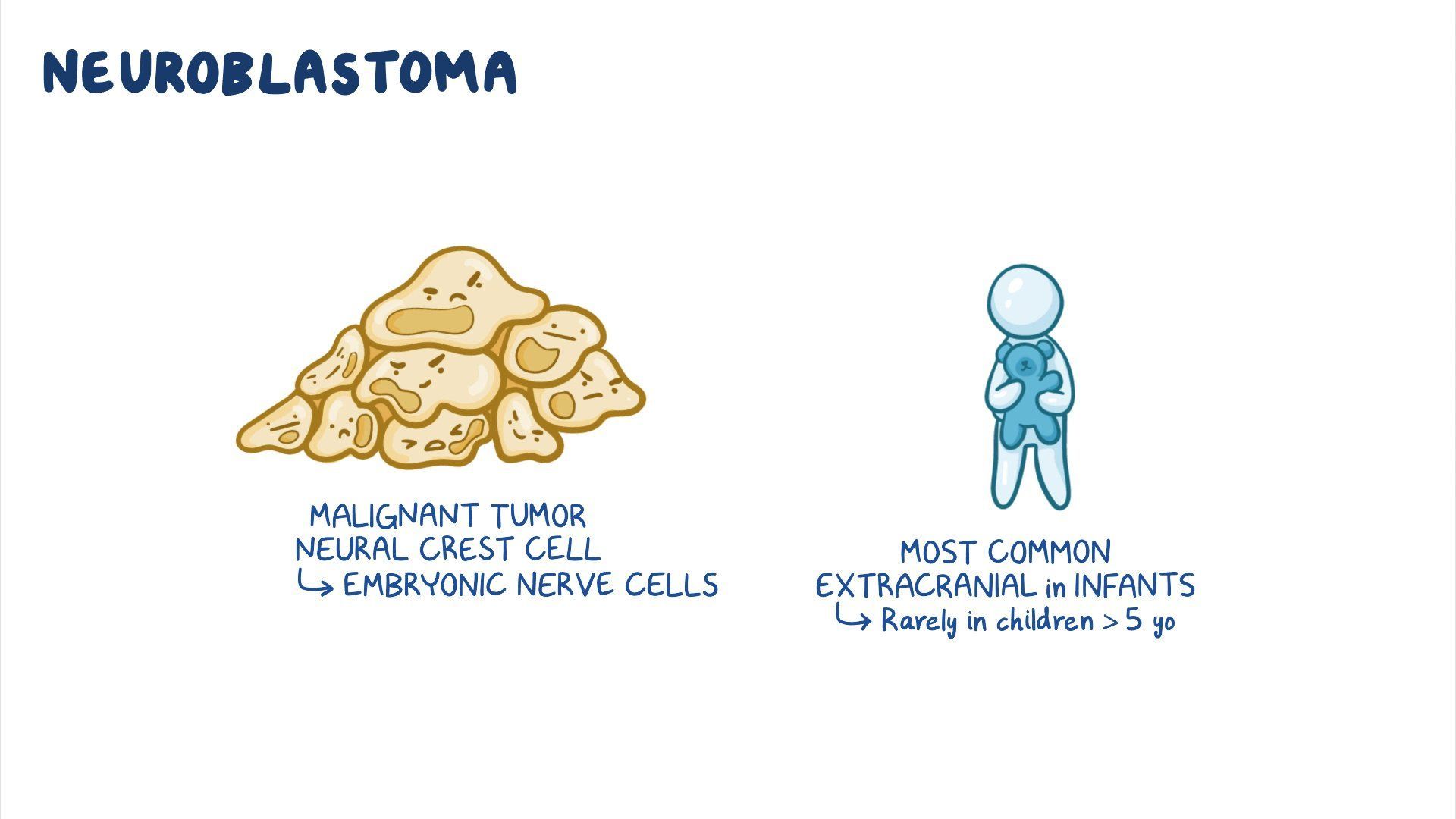 Video: Neuroblastoma: Nursing | Osmosis