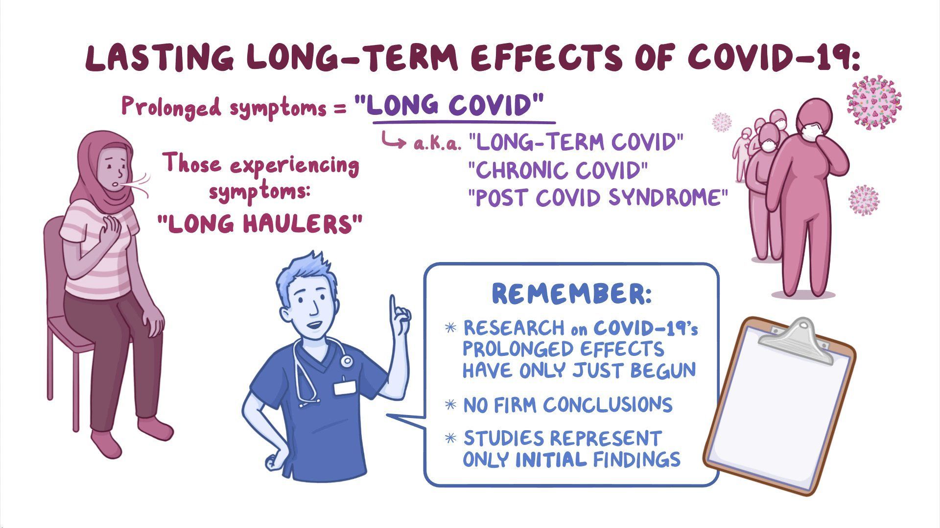 Post-COVID syndrome: Heart, lungs and clotting - Osmosis