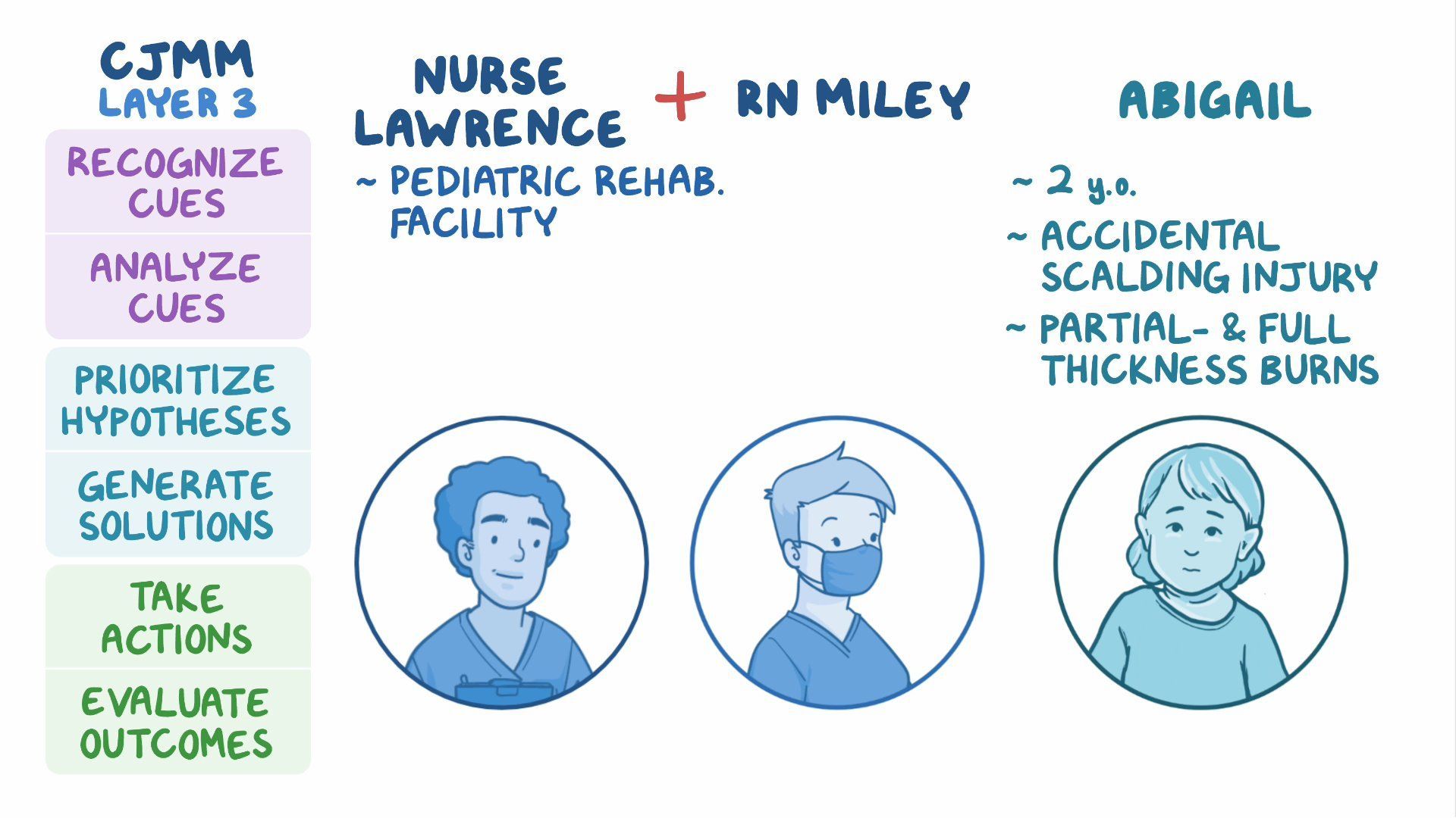 Video: Video Case Study - Caring for Pediatric Patients With Burn ...