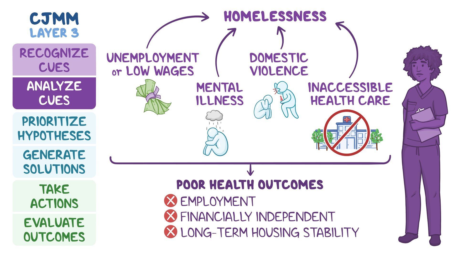 Video: Community health case study - Homelessness: Nursing | Osmosis