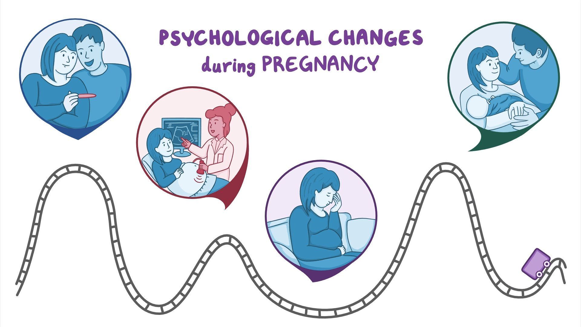 Video: Nursing Care of the Family During Pregnancy - Psychosocial ...