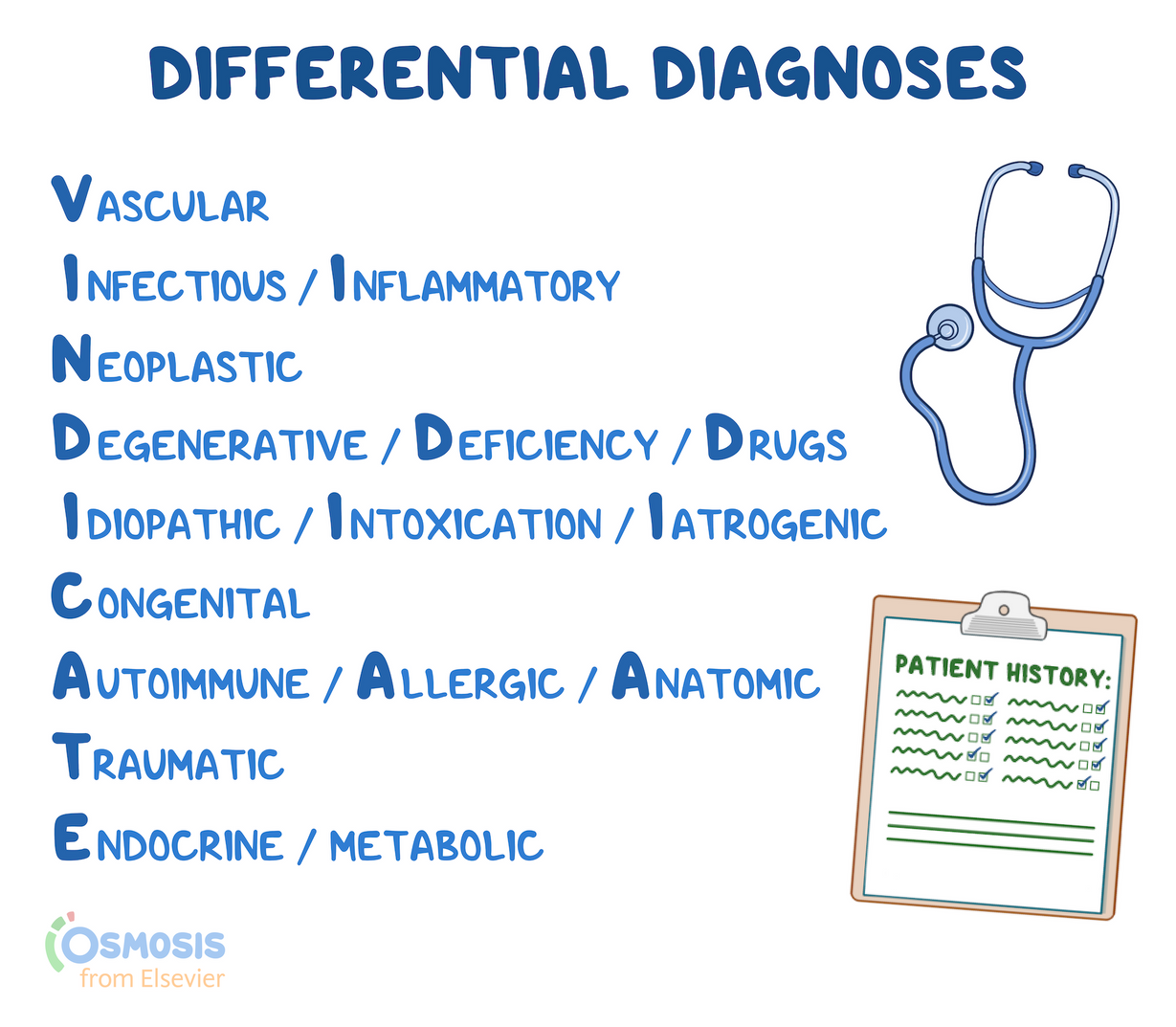 VINDICATE: Differential Diagnoses Acronym | Osmosis