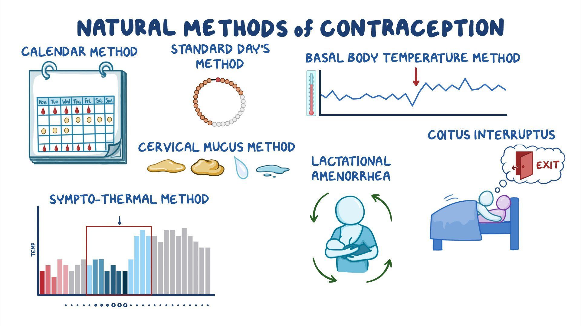 Video: Contraception - Natural methods: Nursing | Osmosis
