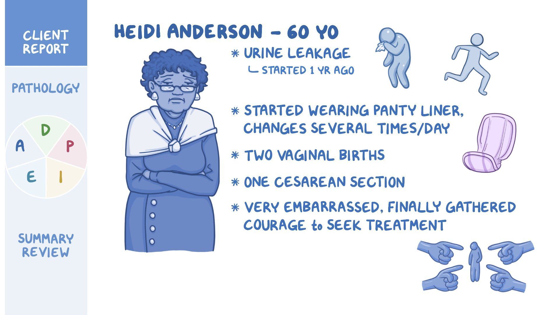 Video: Urinary incontinence - Stress: Nursing process (ADPIE) | Osmosis