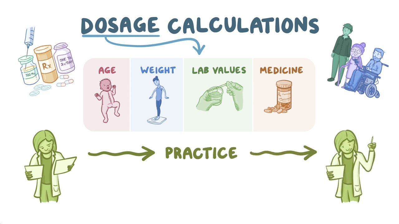 Video: Pharmacy school: Dosage calculations