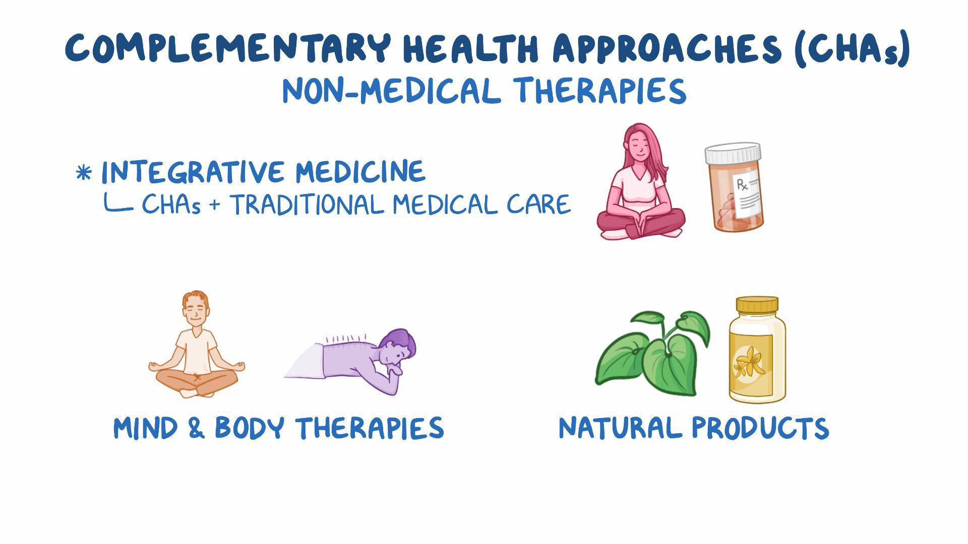 Video: Complementary, Integrative, and Alternative Therapies | Osmosis