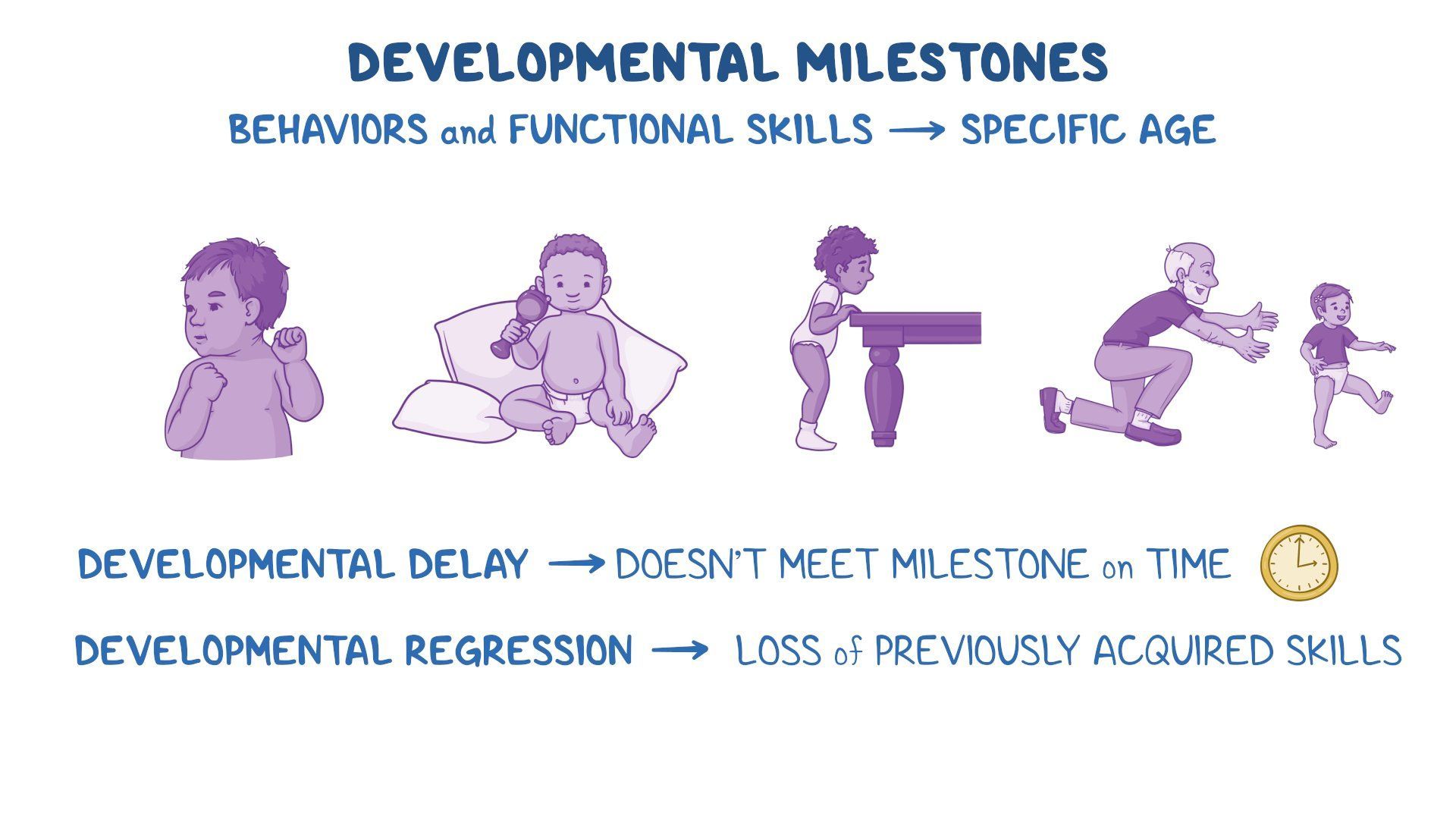 Video: Approach to delay or regression in developmental milestones ...