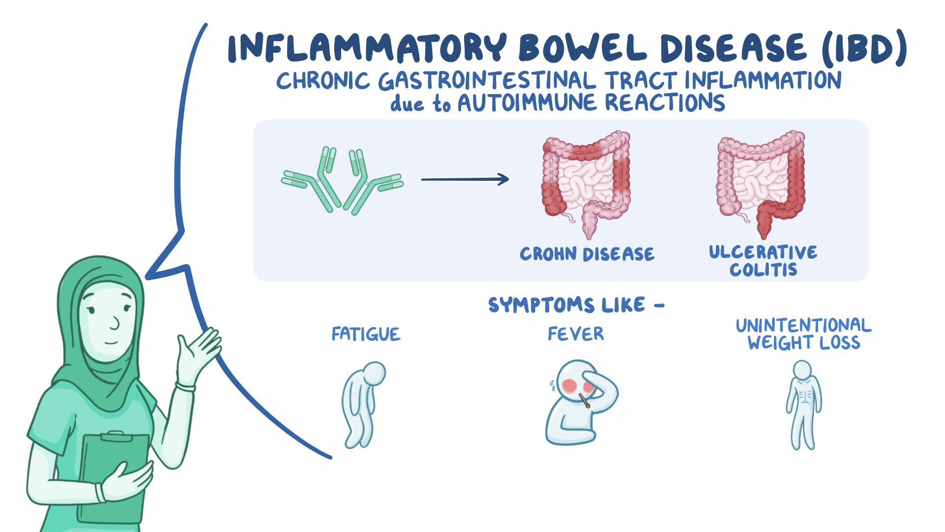 Video: Inflammatory bowel disease - Crohn disease and ulcerative ...