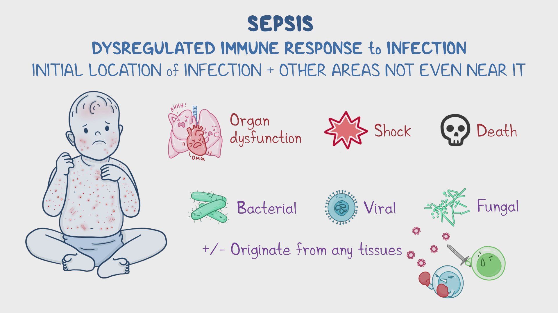 Video: Sepsis (pediatrics): Clinical sciences | Osmosis