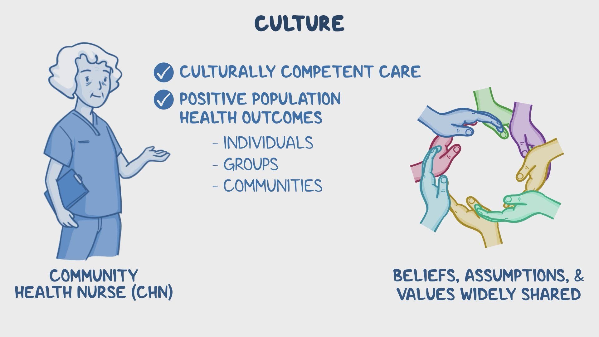 Video: Culture and population health: Nursing | Osmosis