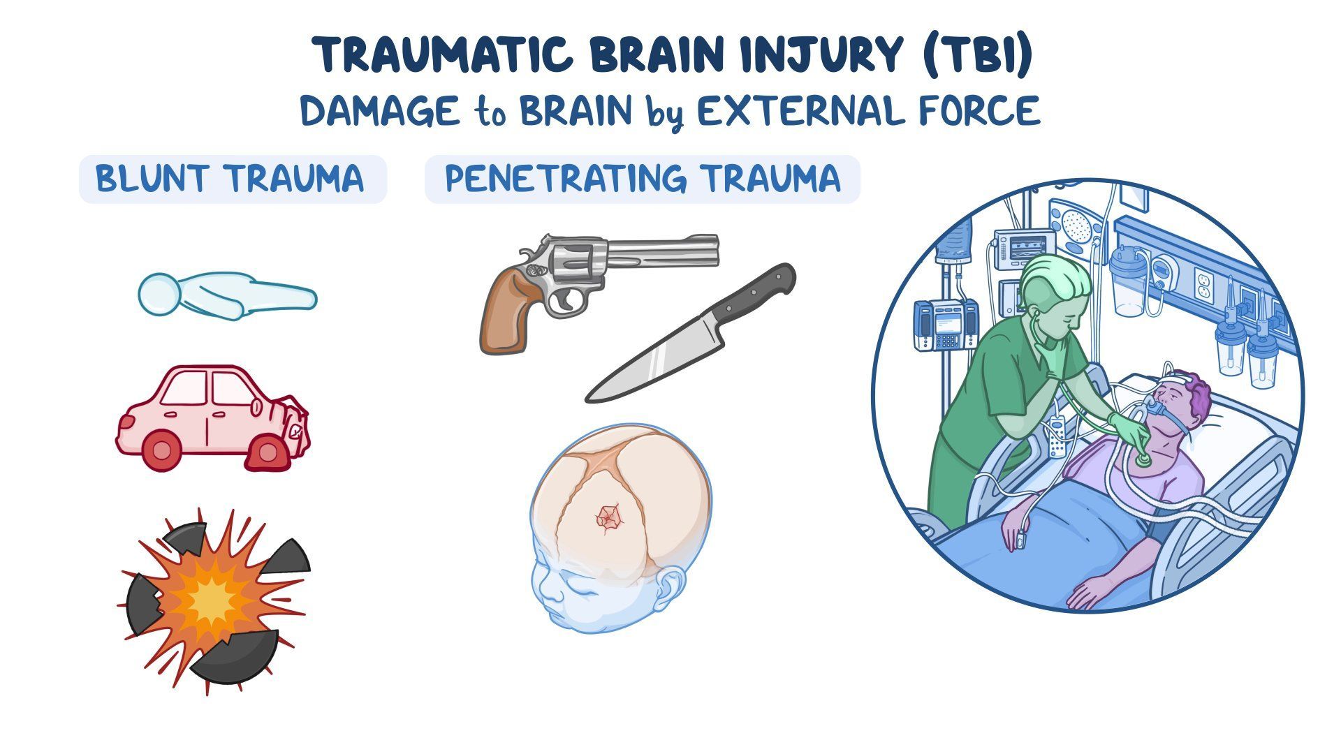 Video: Critical Care - Traumatic Brain Injury | Osmosis