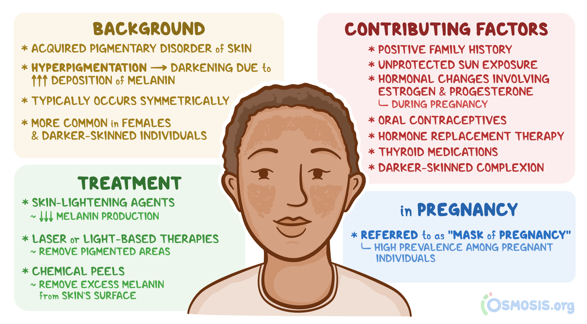 Chloasma: What Is It, Symptoms, Treatment, and More | Osmosis