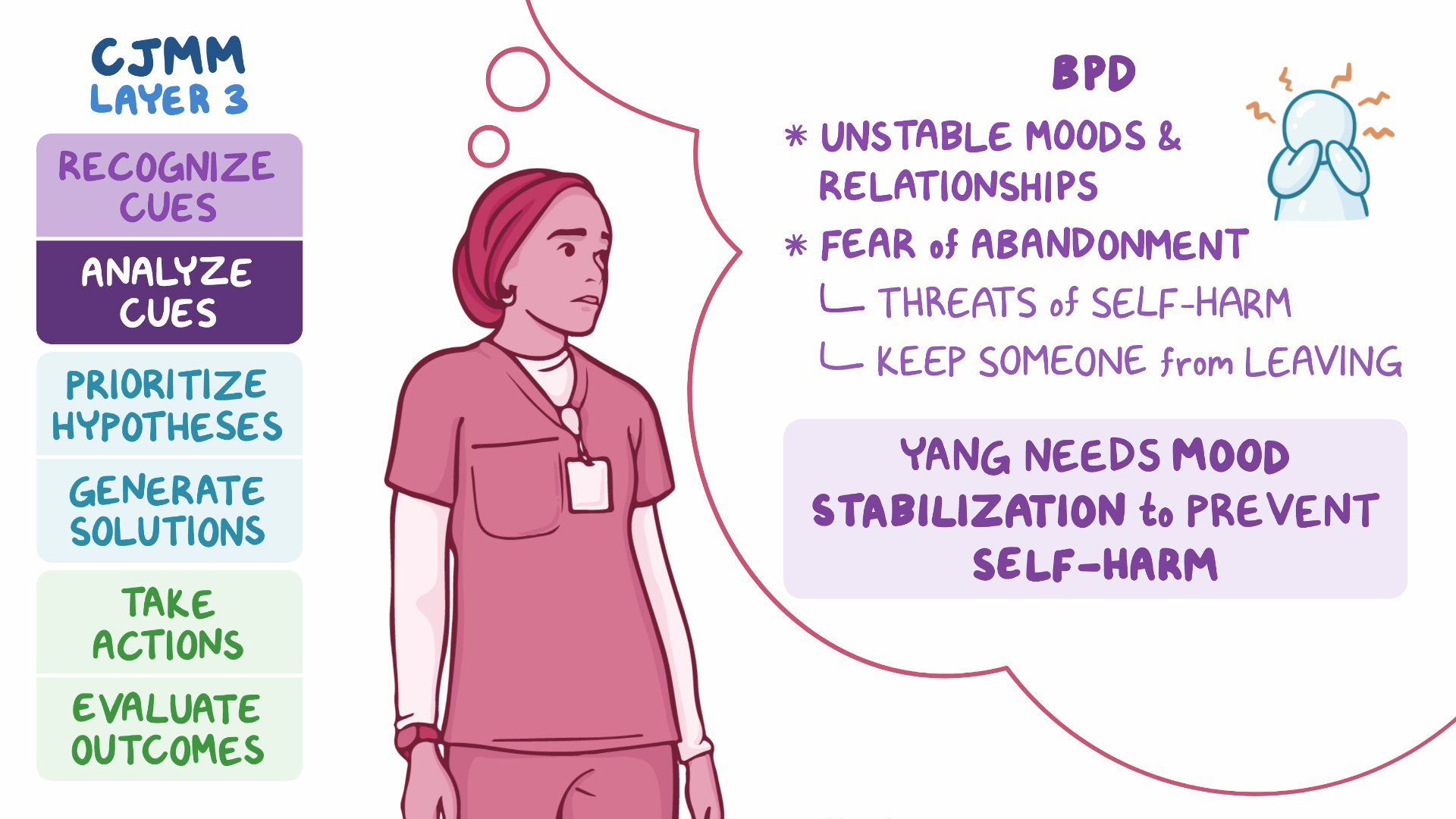 Video: Case study - Borderline personality disorder: Nursing | Osmosis