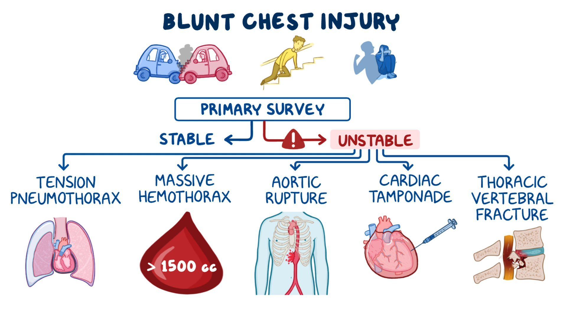 Video Approach To Blunt Chest Injury Clinical Sciences video-approach-to-blunt-chest-injury-clinical-sciences