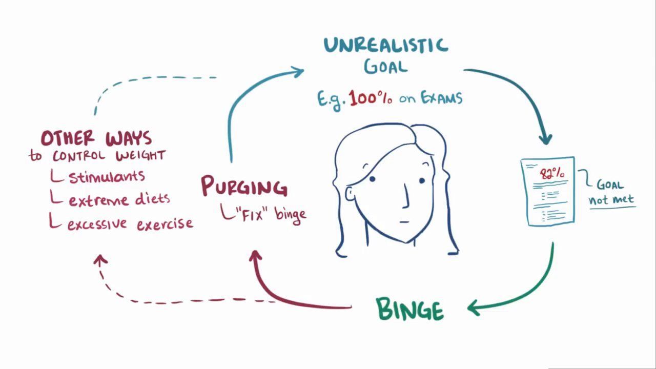 Bulimia Nervosa Behandling Pharmacotherapy In Anorexia Nervosa: A