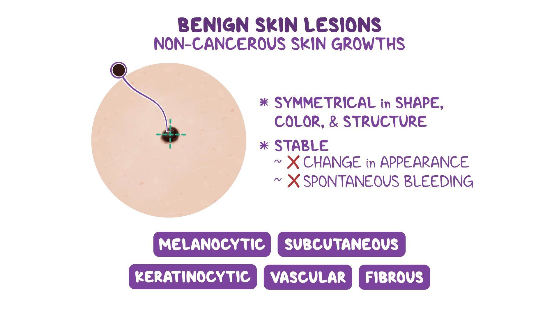 Non Cancerous Growths