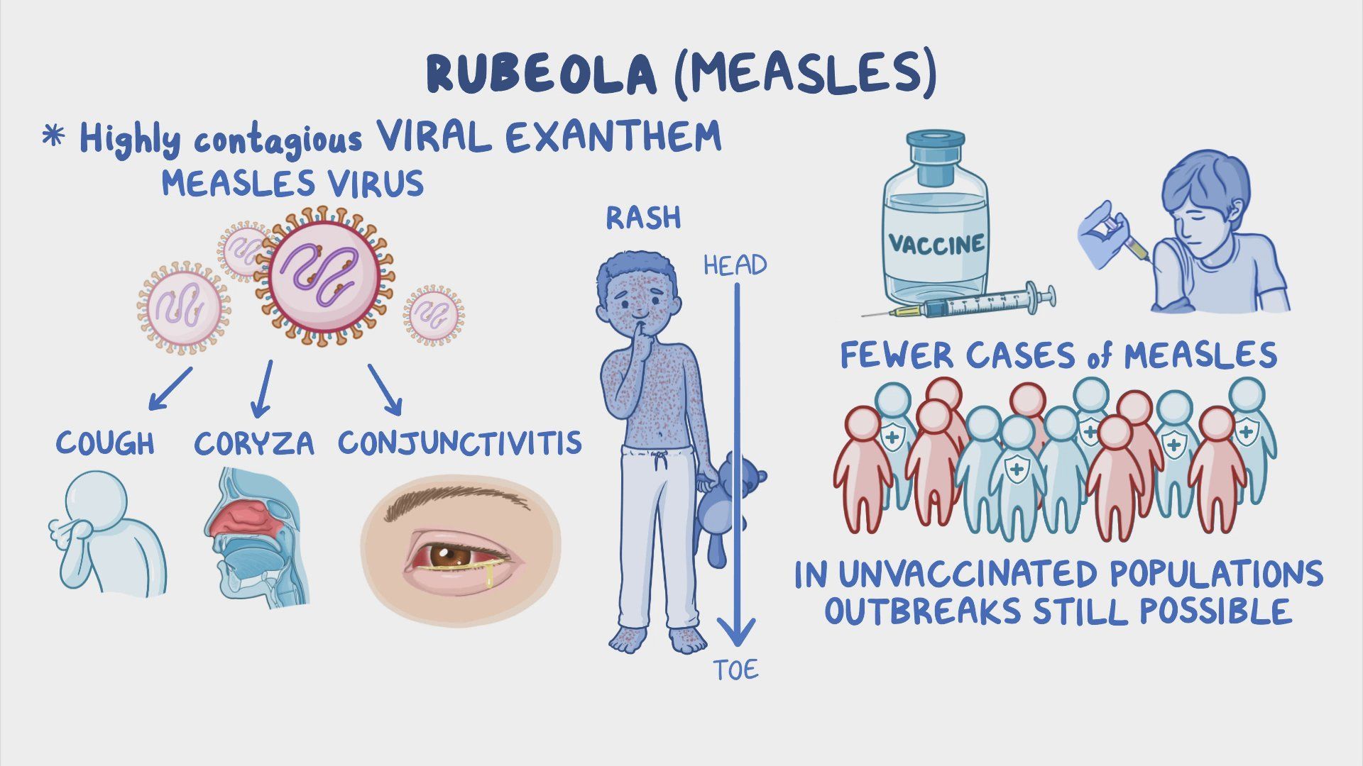 Video: Rubeola (Measles): Nursing | Osmosis