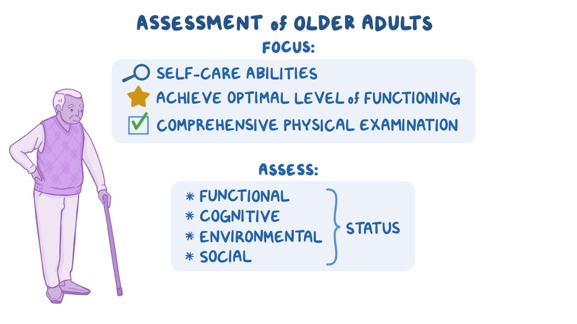 Video: Assessment of the Older Adult | Osmosis