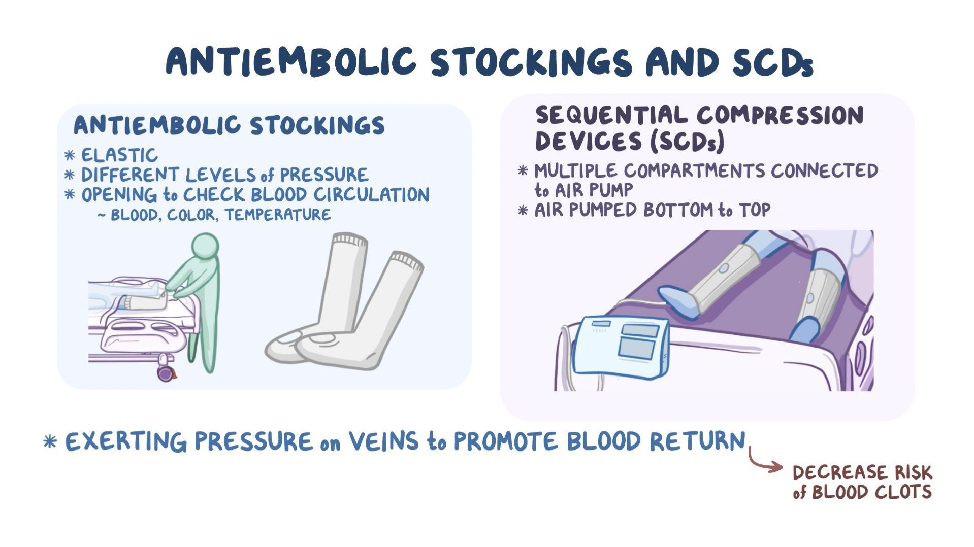 Video: Cardiovascular: Applying antiembolic stockings and sequential ... Video: Cardiovascular: Applying antiembolic stockings and sequential ...