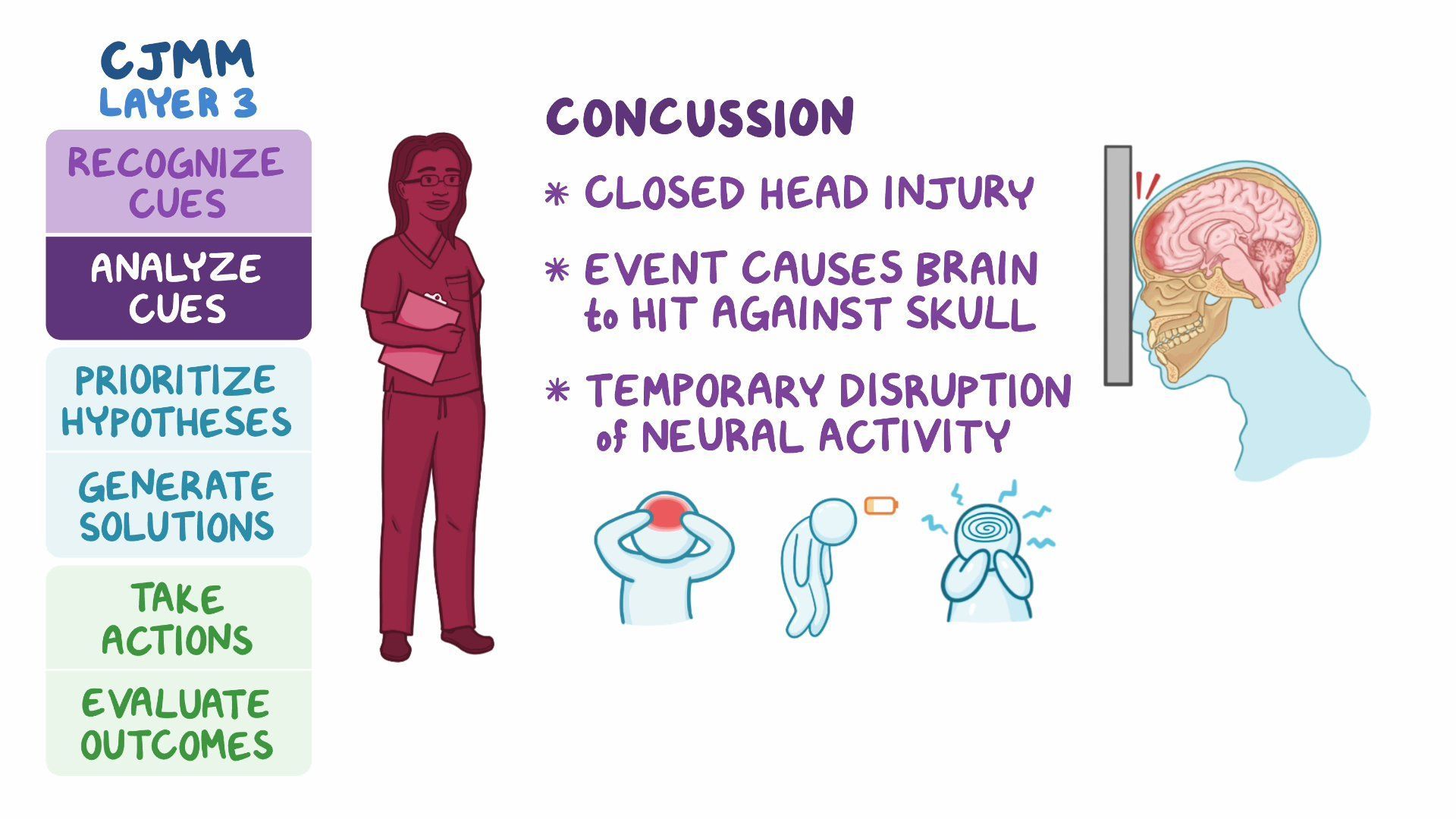 Video: Video Case Study - Caring for Pediatric Patients With Closed ...